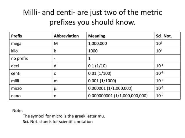 2 4 metric prefixes | PPTX
