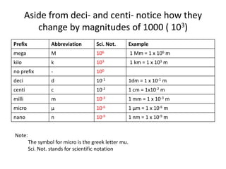 2 4 metric prefixes | PPTX