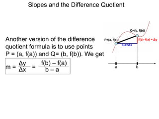 Difference Quotient Formula