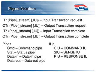USB Attached SCSI Protocol (UASP) Explanation | PDF