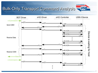 USB Attached SCSI Protocol (UASP) Explanation | PDF