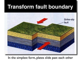2.4 tectonic plate boundaries | KEY