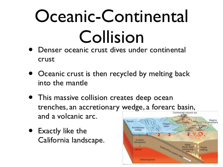 2.4 tectonic plate boundaries