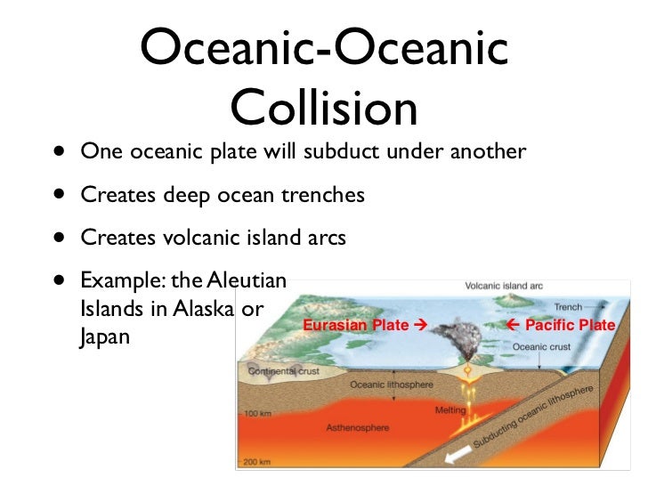 2.4 tectonic plate boundaries