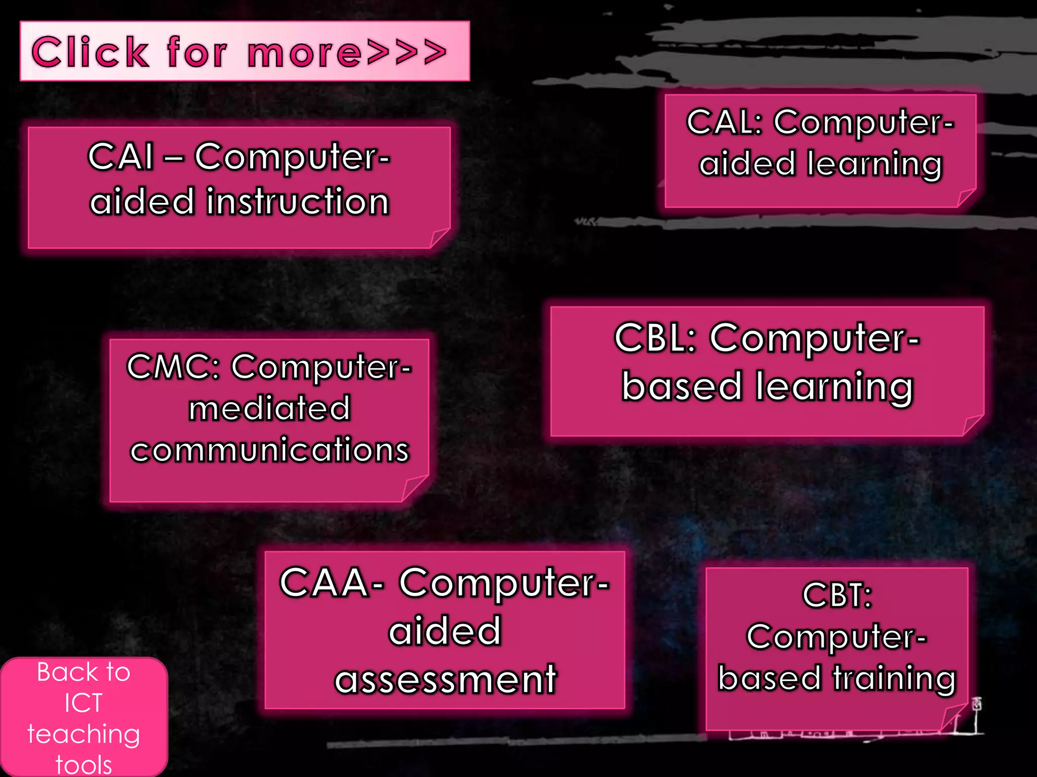 2.4 use of ict in teaching and learning | PPT