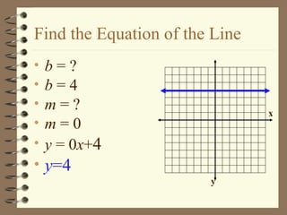 2.4 writing linear equations | PPT