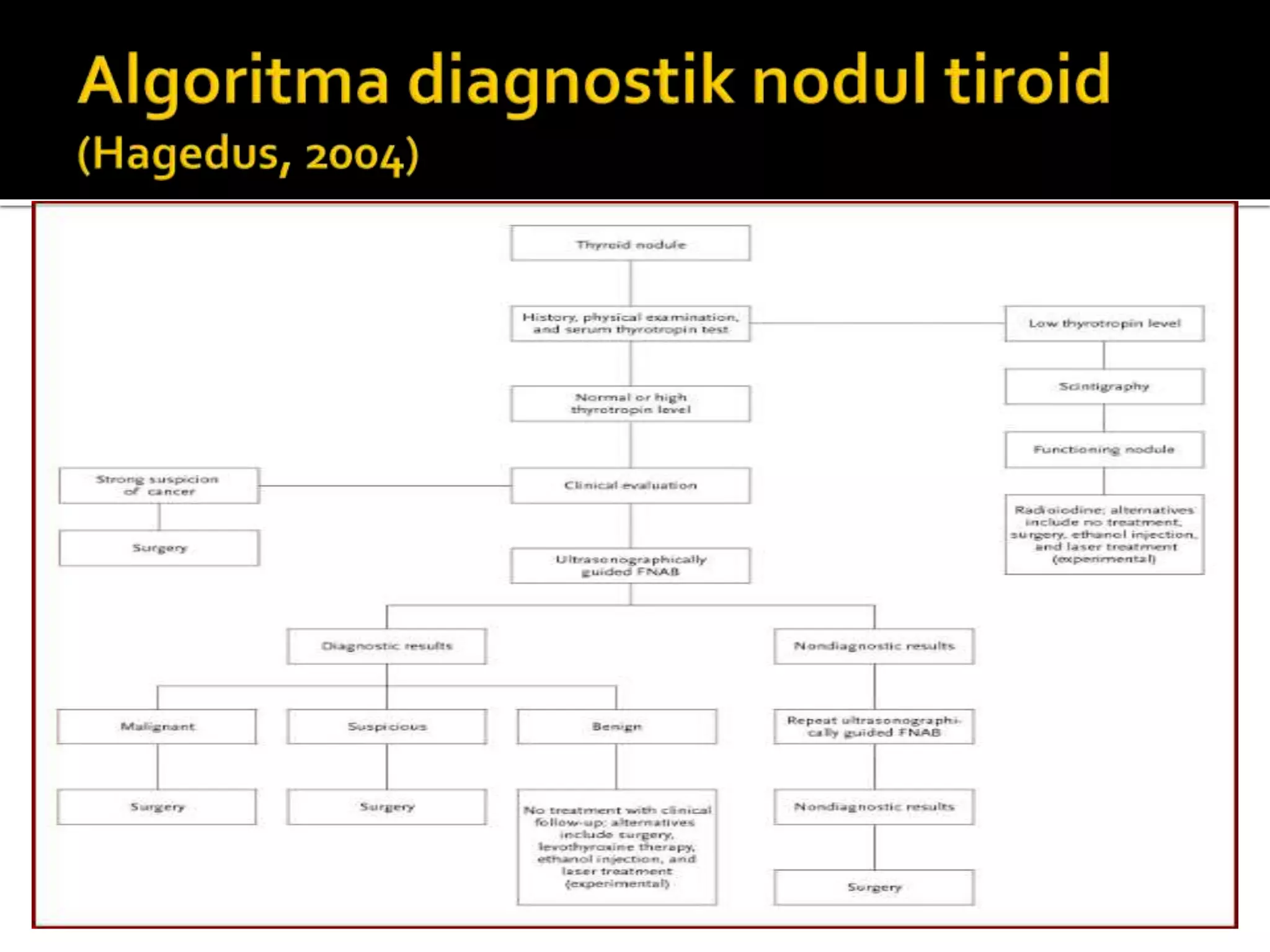 2-5-1-2-nodul-tiroid-kuliah-2-5.ppt
