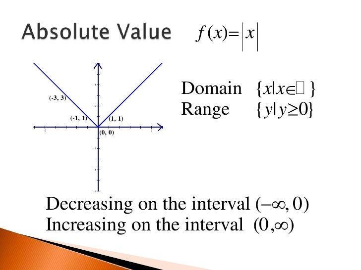 2.5.1 library of functions