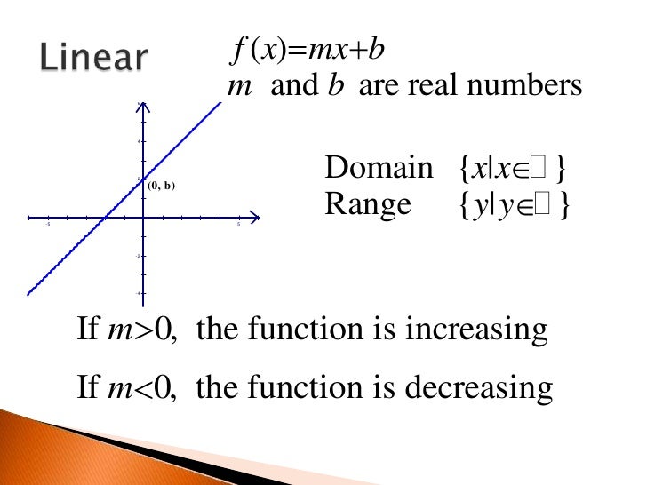 2.5.1 library of functions