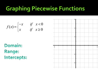 2.5.2 piecewise functions | PPT