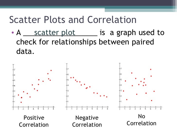 2 5 Correlation And Best Fitting Lines