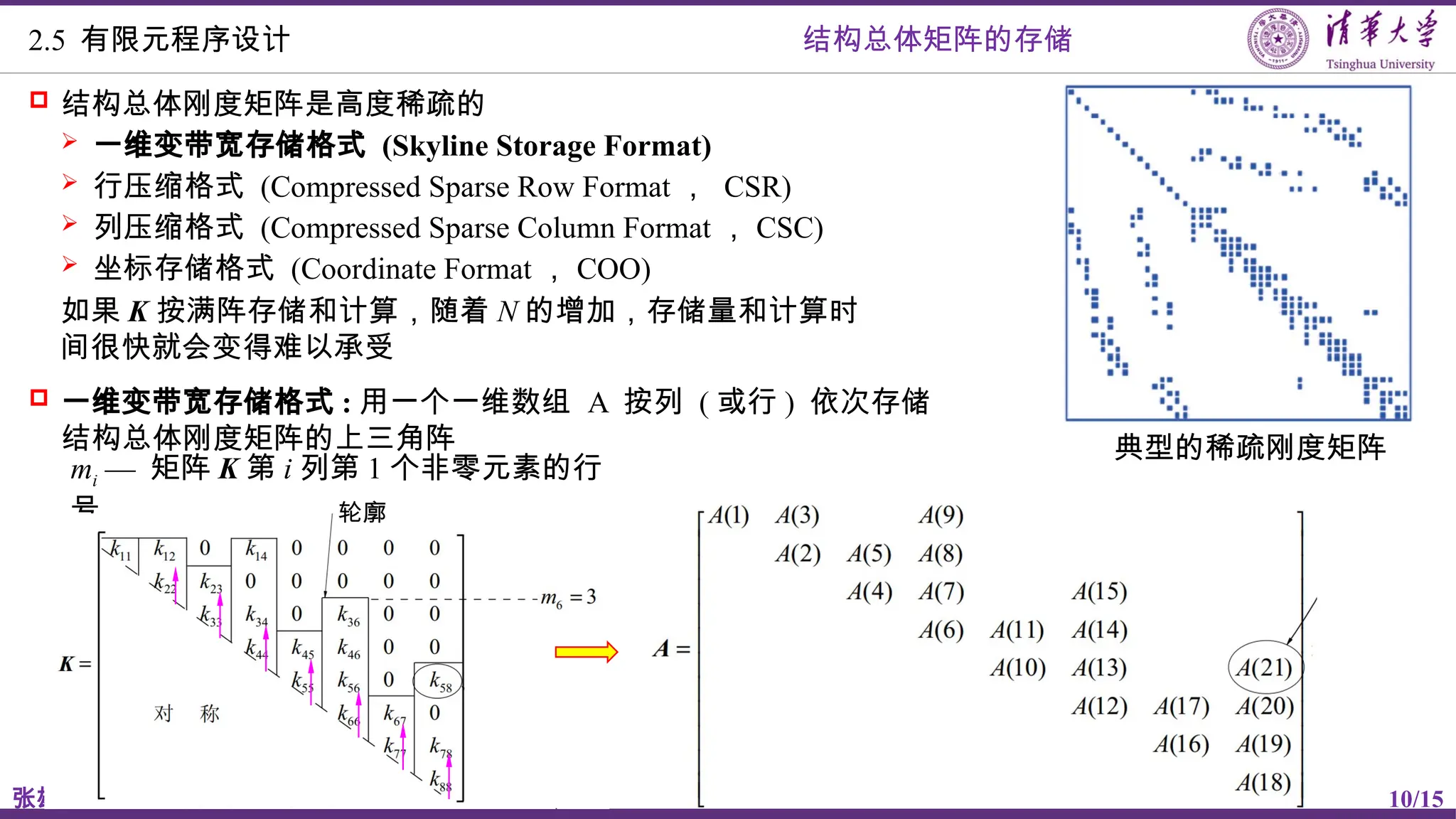 Chapter2-5 Finite Element Programming.pptx