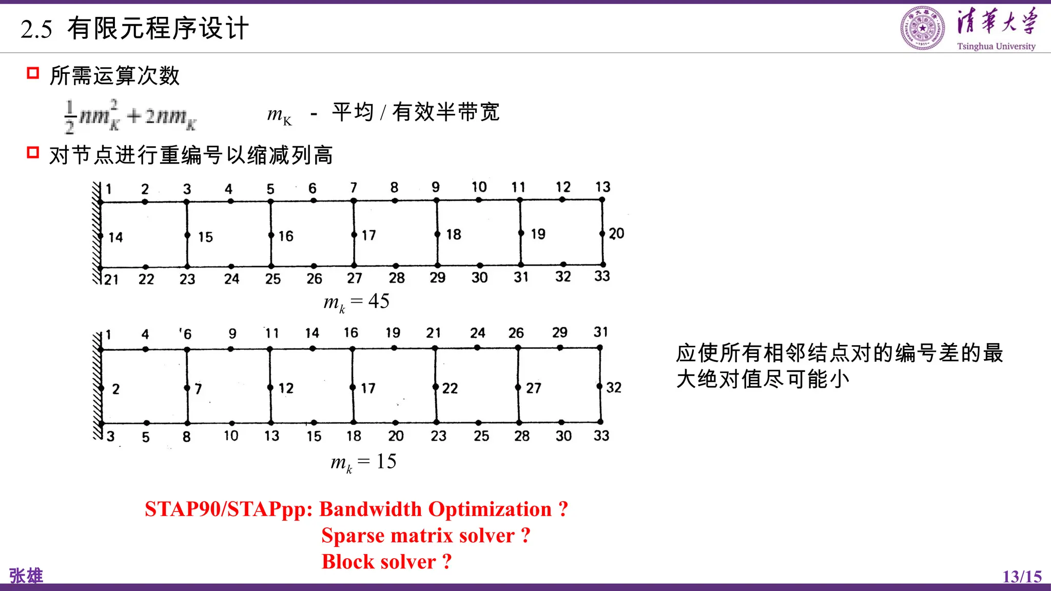 Chapter2-5 Finite Element Programming.pptx