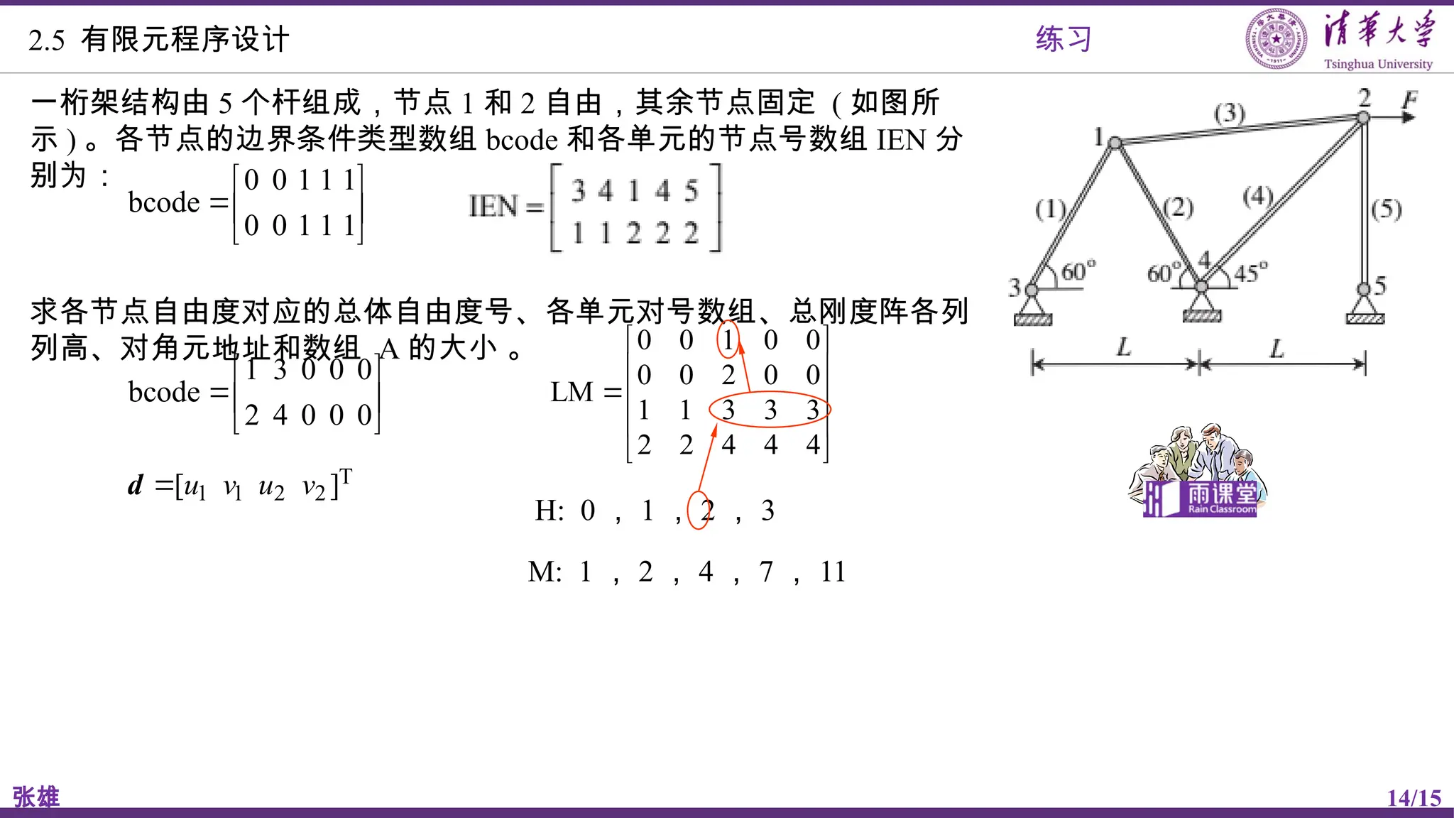 Chapter2-5 Finite Element Programming.pptx
