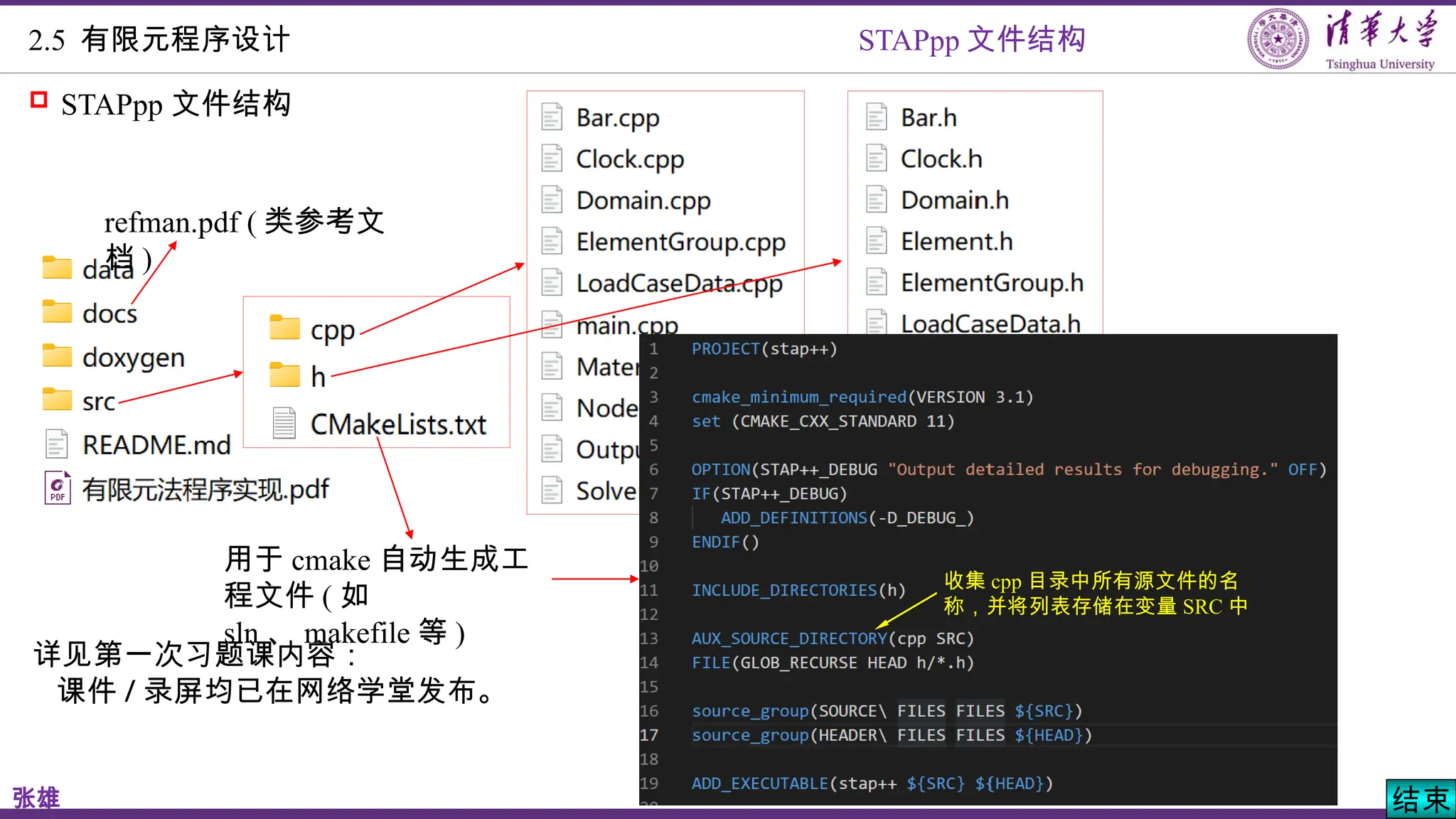 Chapter2-5 Finite Element Programming.pptx