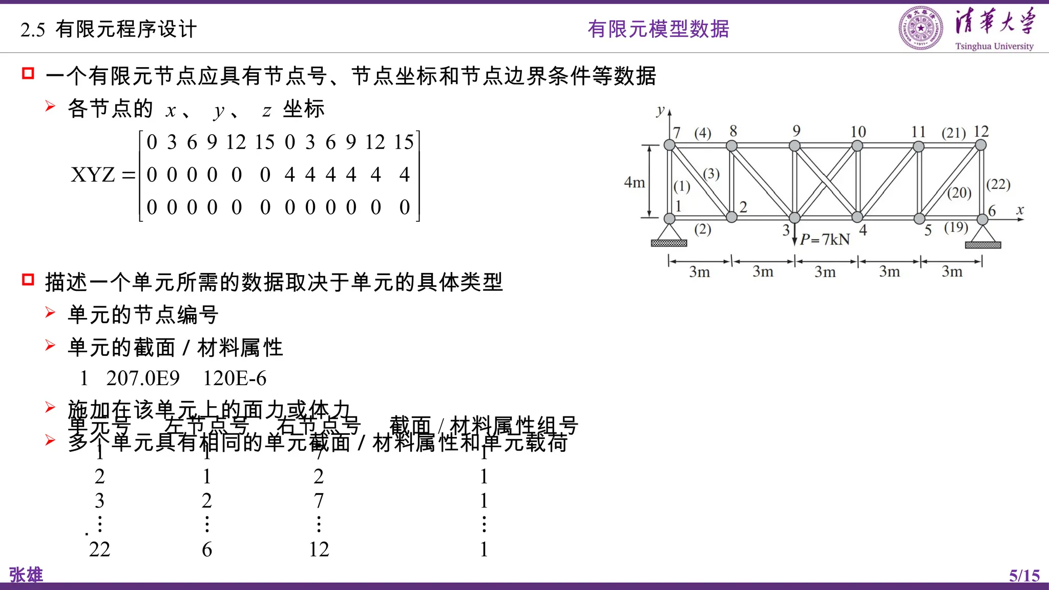 Chapter2-5 Finite Element Programming.pptx