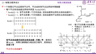 Chapter2-5 Finite Element Programming.pptx