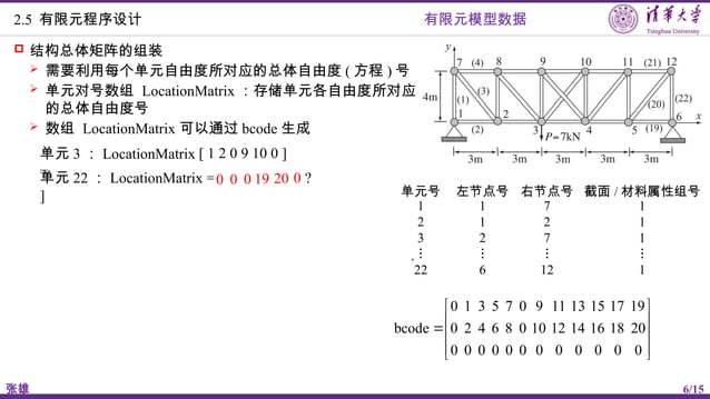 Chapter2-5 Finite Element Programming.pptx
