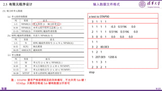 Chapter2-5 Finite Element Programming.pptx