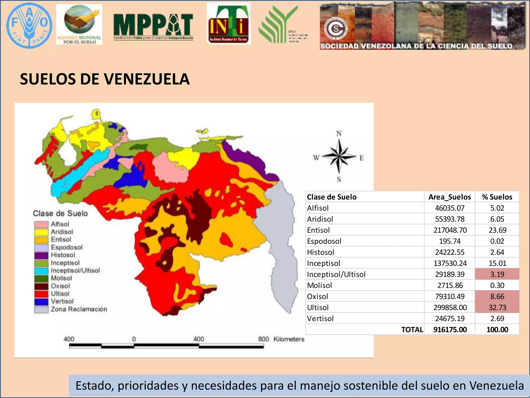 Estado, prioridades y necesidades para el manejo sostenible del suelo ...