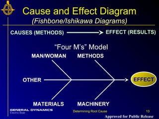 root cause analyse | PPT