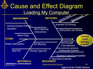 root cause analyse | PPT
