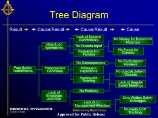 2 5 root cause | PPT