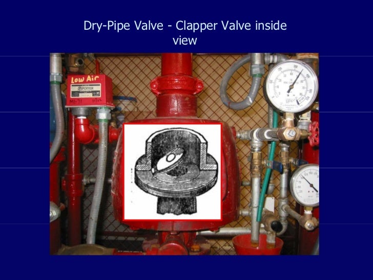 2.5 suppression.sprinklers.wk12b