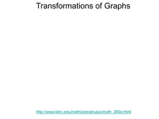 2.8 translations of graphs | PPTX