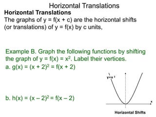 2.8 translations of graphs | PPTX