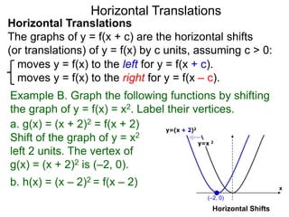 2.8 translations of graphs | PPTX