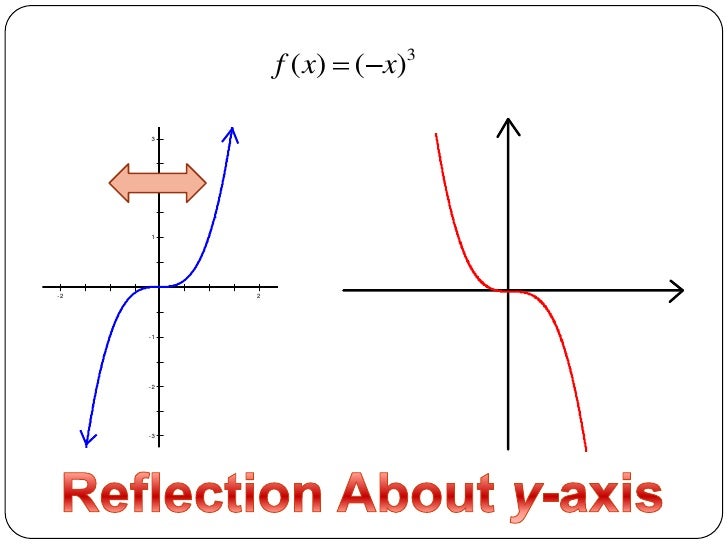 2.6.1 graphing techniques translations