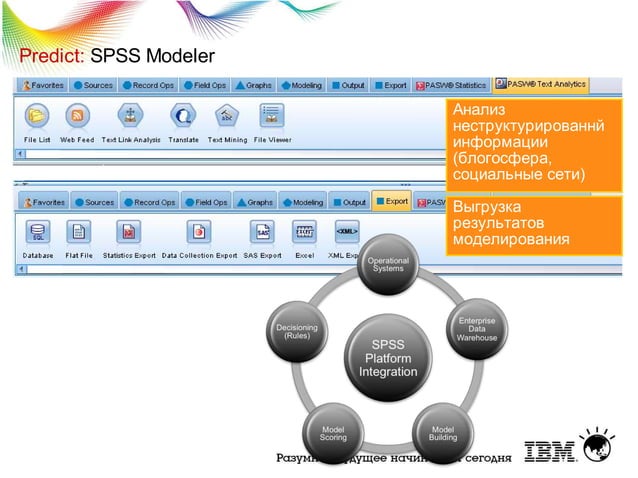 SPSS Modeler | PPT