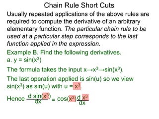 Chain Rule Derivative