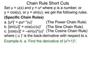 Chain Rule Derivative