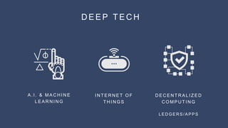 Blockchain and the Deep Tech Ecosystem | PPTX