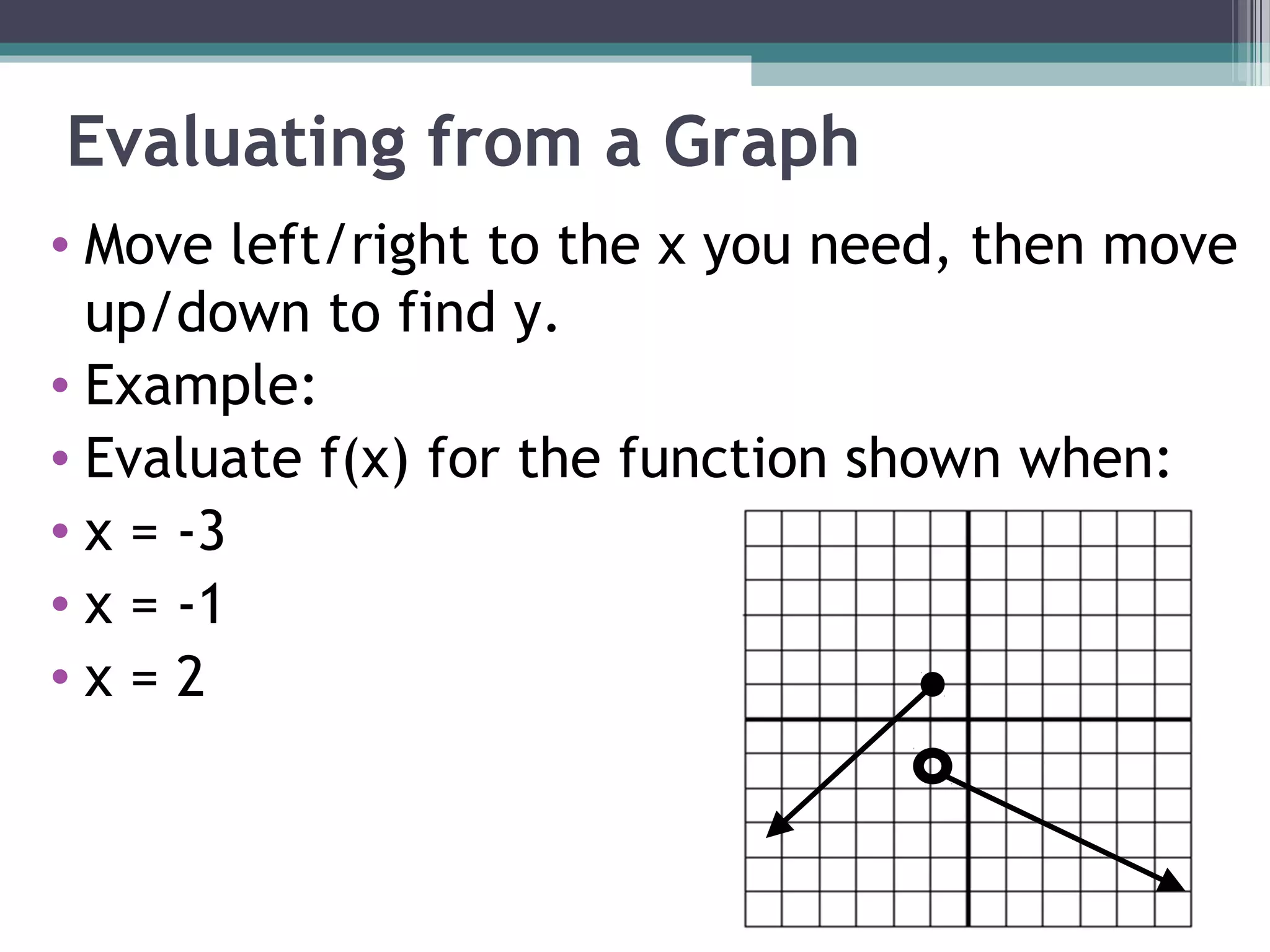 2.7 Piecewise Functions | PPT