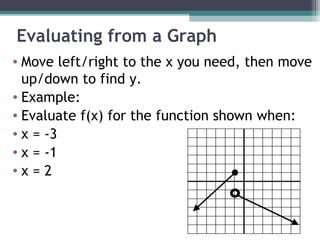 2.7 Piecewise Functions | PPT