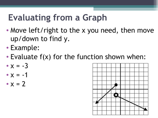 2.7 Piecewise Functions | PPT