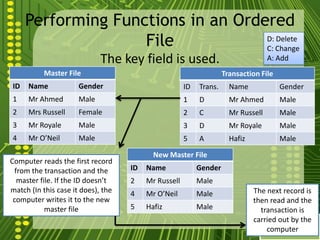 2.7 Use of ICT in Data Management | PPT