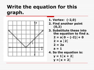 2.8 absolute value functions | PPT