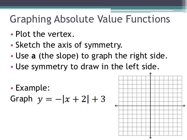 2.8 Absolute Value Functions