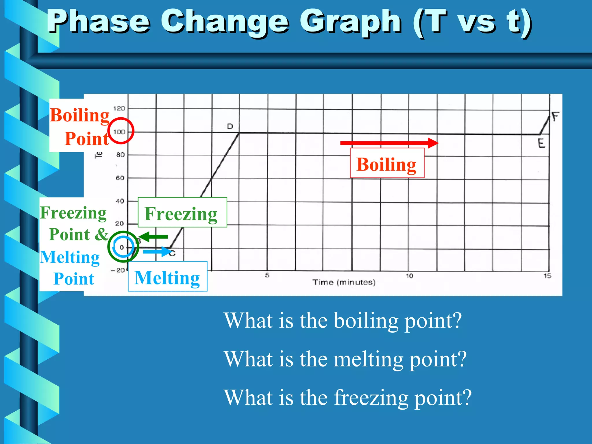 2-8 Phase Changes | PPT