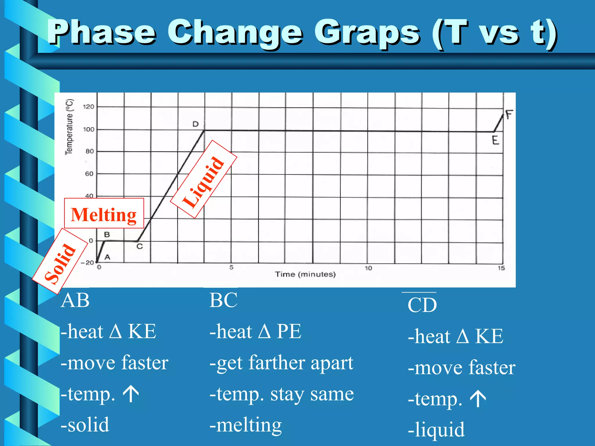 2-8 Phase Changes | PPT