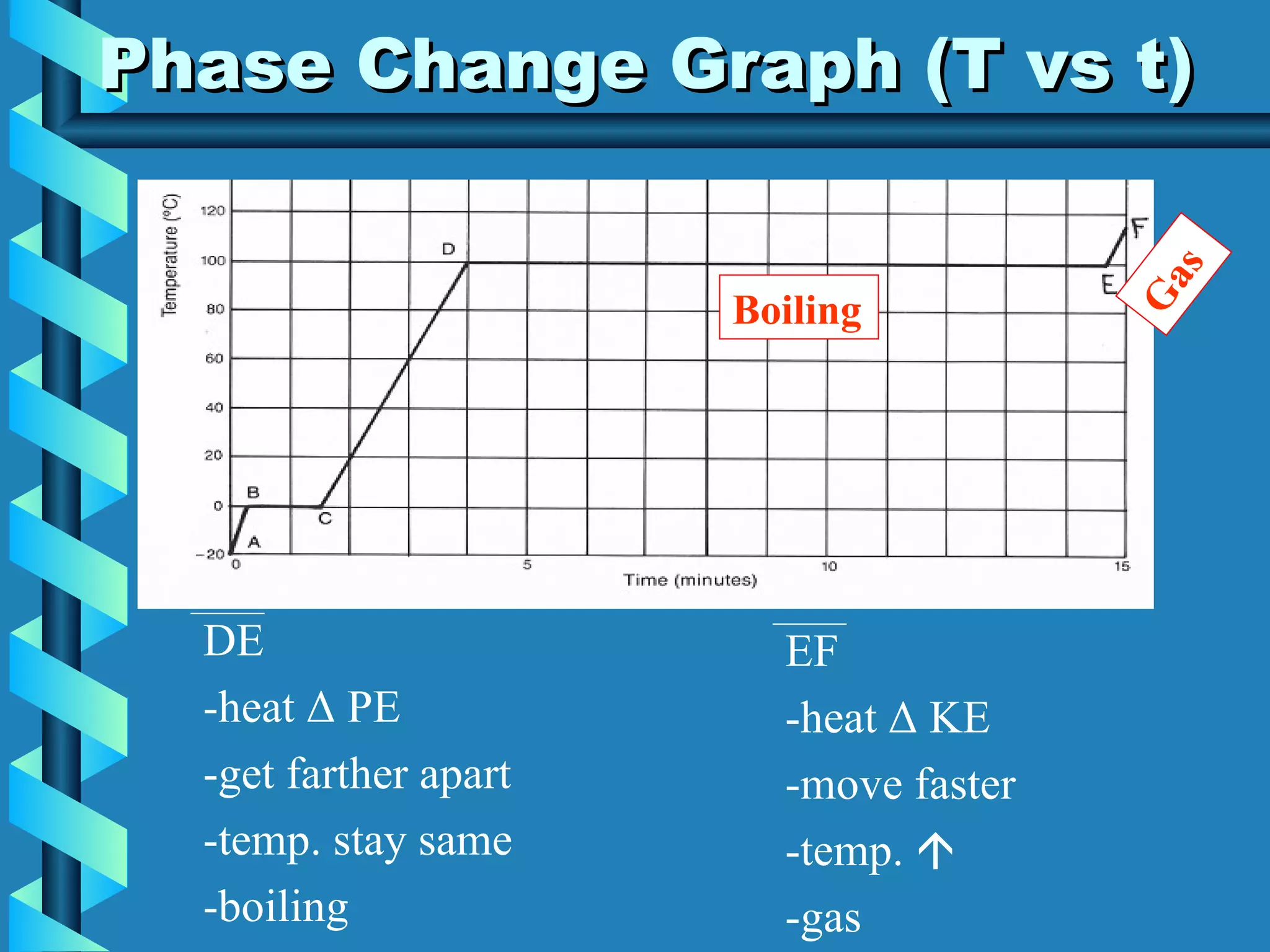 2-8 Phase Changes | PPT