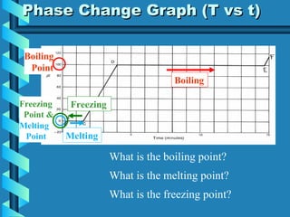 2-8 Phase Changes | PPT