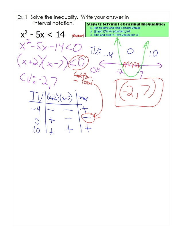 2 8 polynomial inequalities | PDF