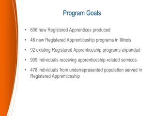 Illinois Apprenticeship Plus ADULT Program NOFO Session | PPTX