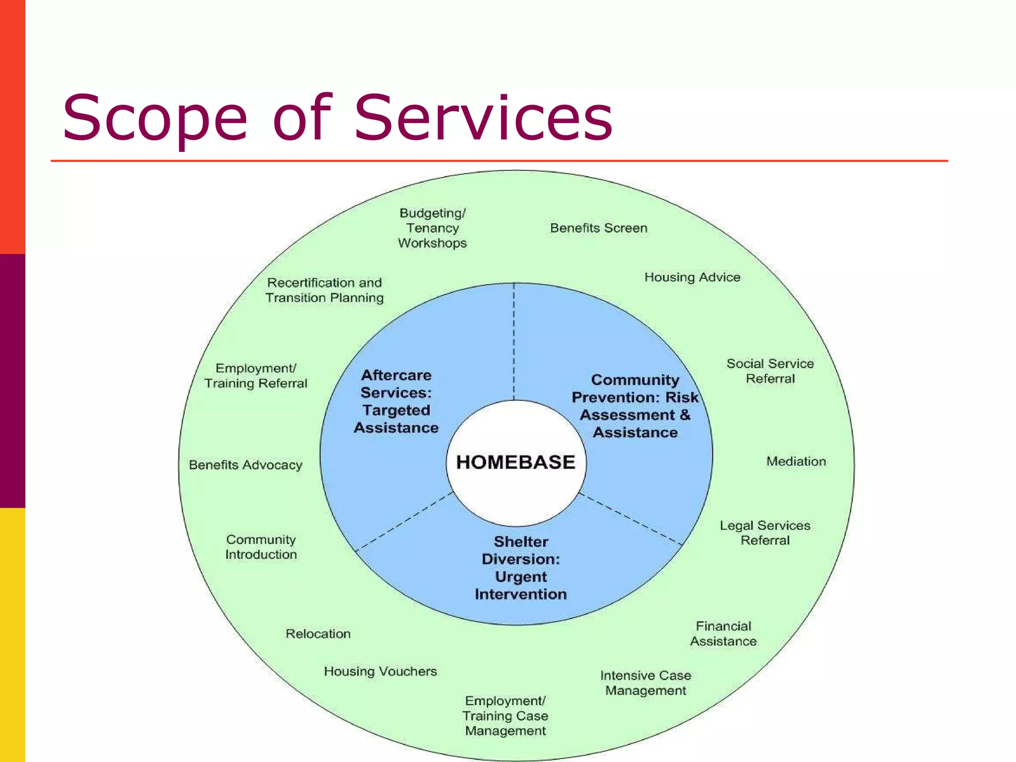 2.9 Diversion and Housing Relocation Services | PPT