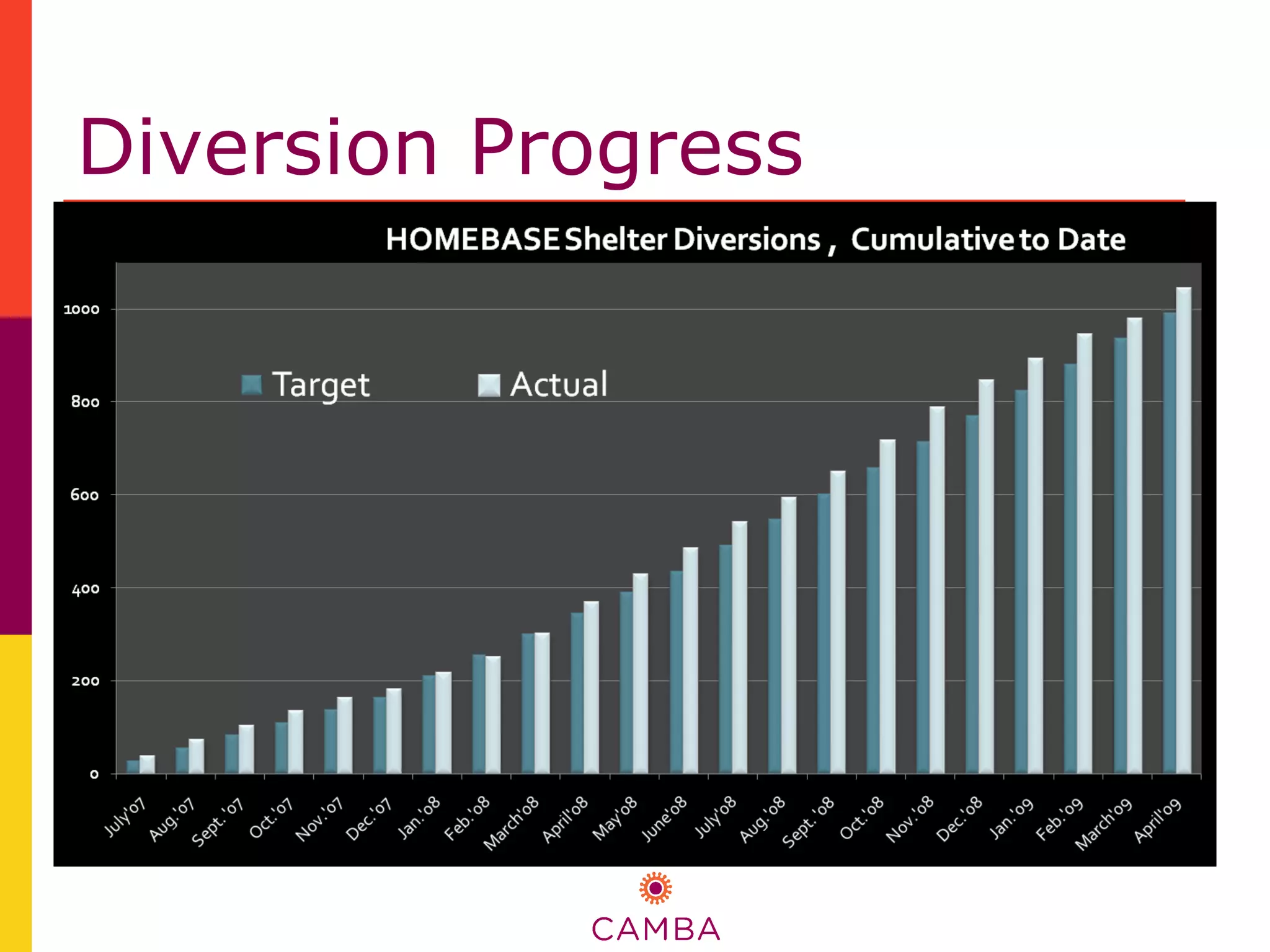 2.9 Diversion and Housing Relocation Services | PPT